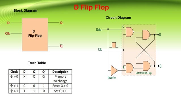 2 bit comparator, 4 1 Multiplexer, 1 4 Demultiplexer, Flip Flops and Registers.pdf | Programming ...