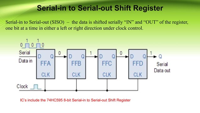 2 bit comparator, 4 1 Multiplexer, 1 4 Demultiplexer, Flip Flops and ...