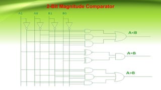 2 bit comparator, 4 1 Multiplexer, 1 4 Demultiplexer, Flip Flops and Registers.pdf