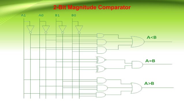 2 bit comparator, 4 1 Multiplexer, 1 4 Demultiplexer, Flip Flops and Registers.pdf | Programming ...