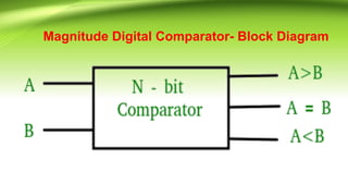 2 bit comparator, 4 1 Multiplexer, 1 4 Demultiplexer, Flip Flops and ...