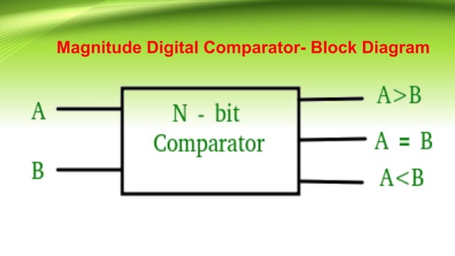 2 bit comparator, 4 1 Multiplexer, 1 4 Demultiplexer, Flip Flops and ...