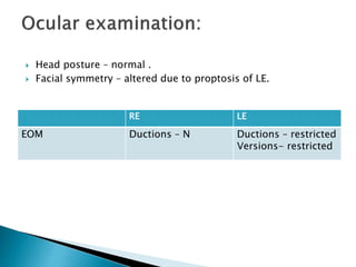 PROPTOSIS.pptx | Eye and Vision Conditions | Diseases and Conditions