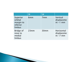 PROPTOSIS.pptx | Eye and Vision Conditions | Diseases and Conditions