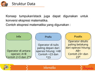 Berpikir Komputasional kelas 8 Kurikulum Merdeka | PPT