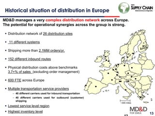 J&J’s European Distribution Network, Laurence Coudroy, EMEA Supply ...