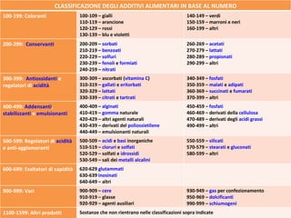 Additivi alimentari | PPT