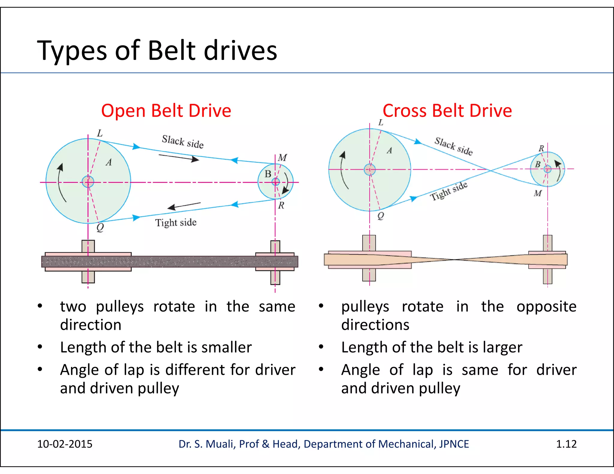 Unit 2b Power Transmission by Belts | PDF