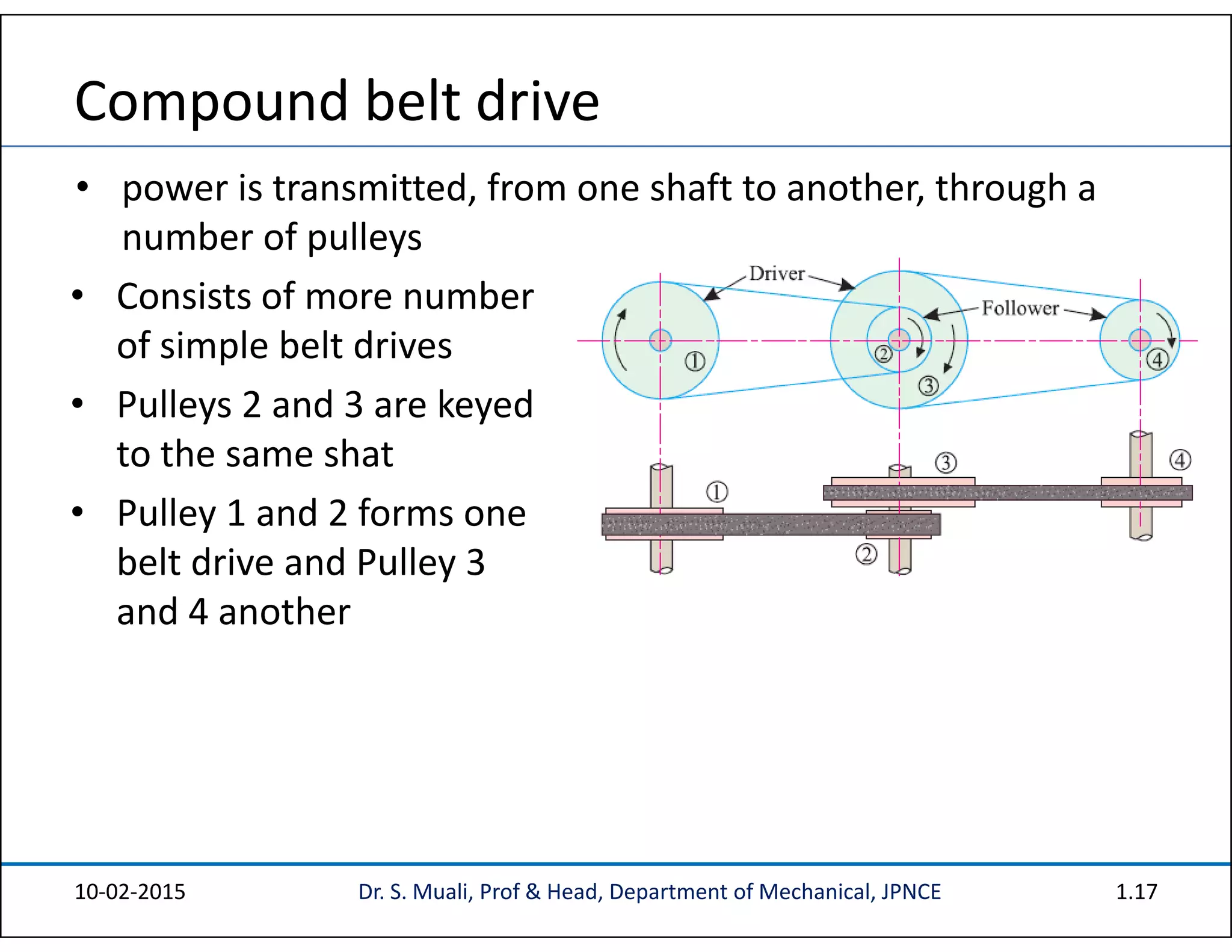 Unit 2b Power Transmission by Belts | PDF