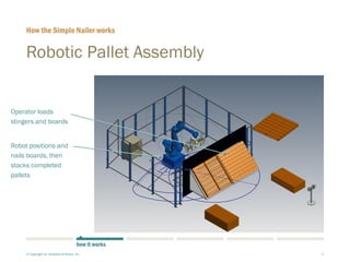 Robotic Pallet Assembly | PDF