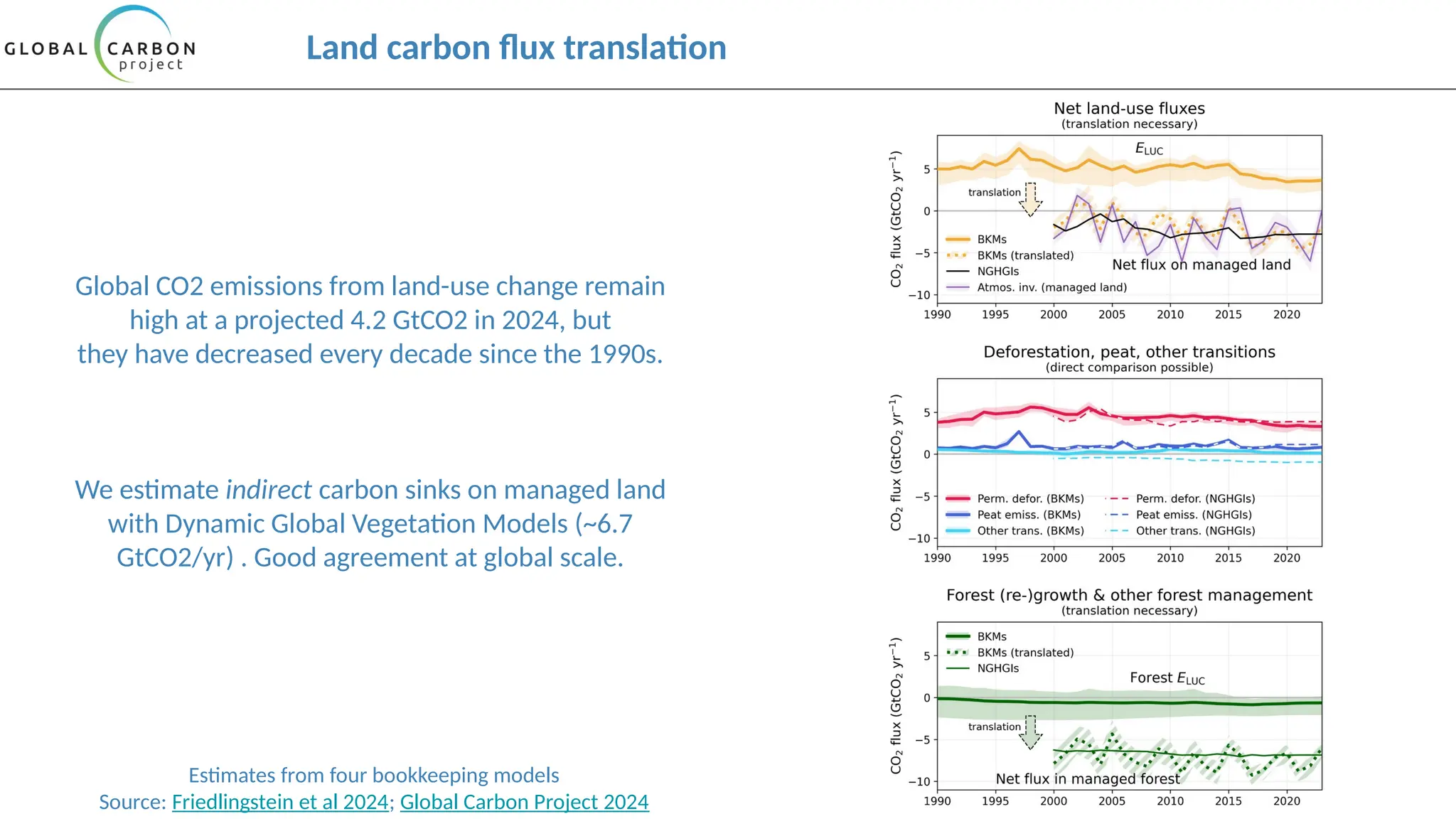 COP29 - TFI Event - Global Carbon Budget 2024 | PPTX