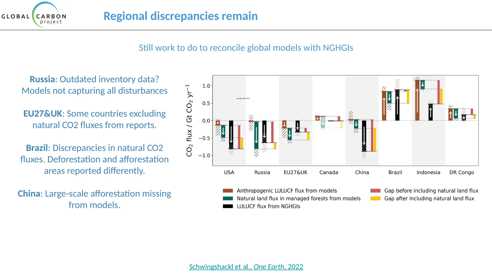 COP29 - TFI Event - Global Carbon Budget 2024 | PPTX
