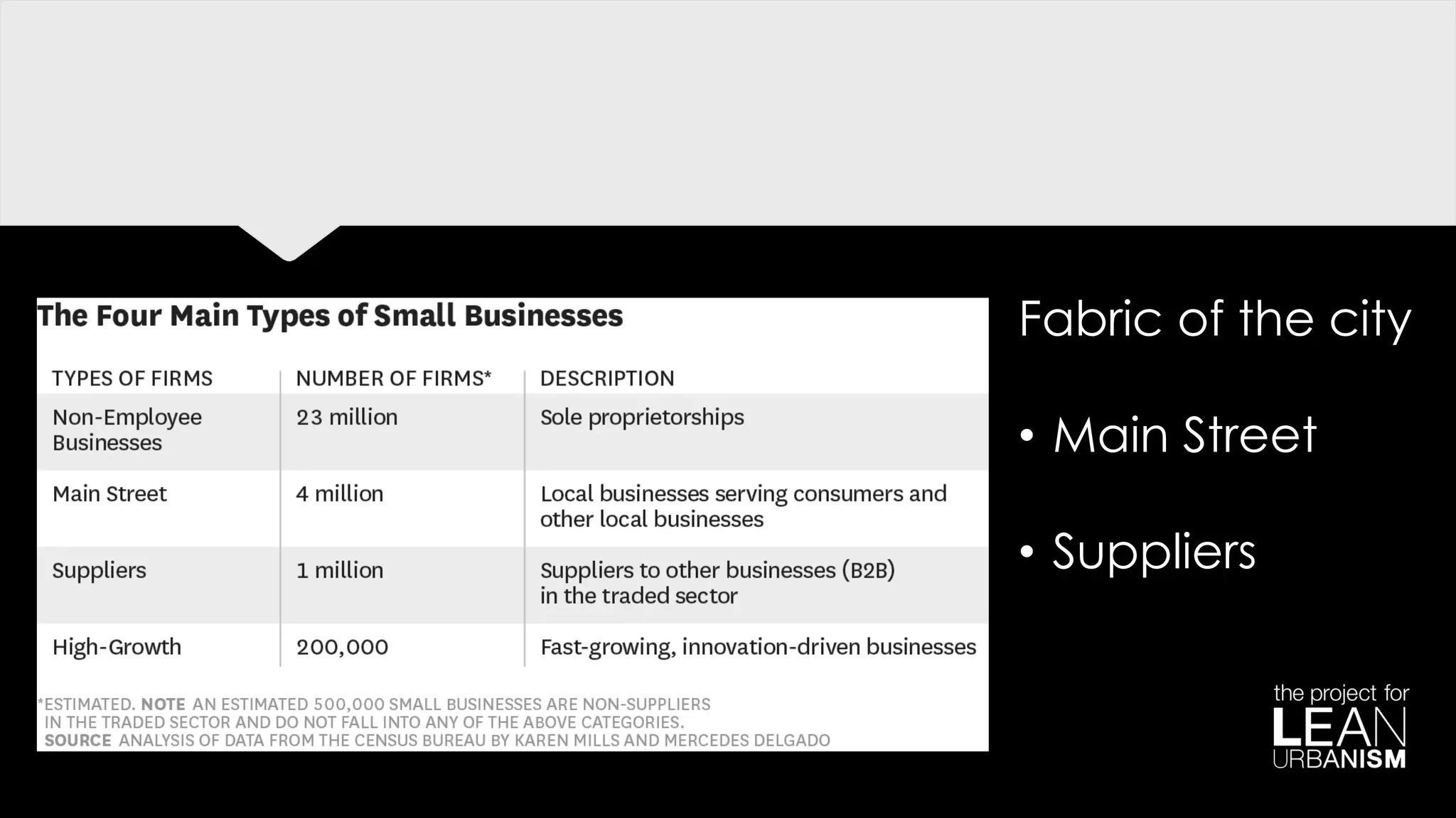 The value of small-scale development & how to enable it - Brian Falk ...