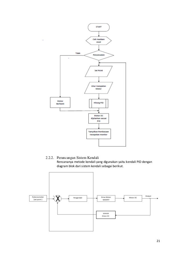 2B_Richard Wiliam_kendali kecepatan motor dc