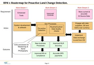 Rural Payments Agency usage of Ordnance Survey data | PPT