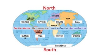WEATHER AND SEASONS | PPT