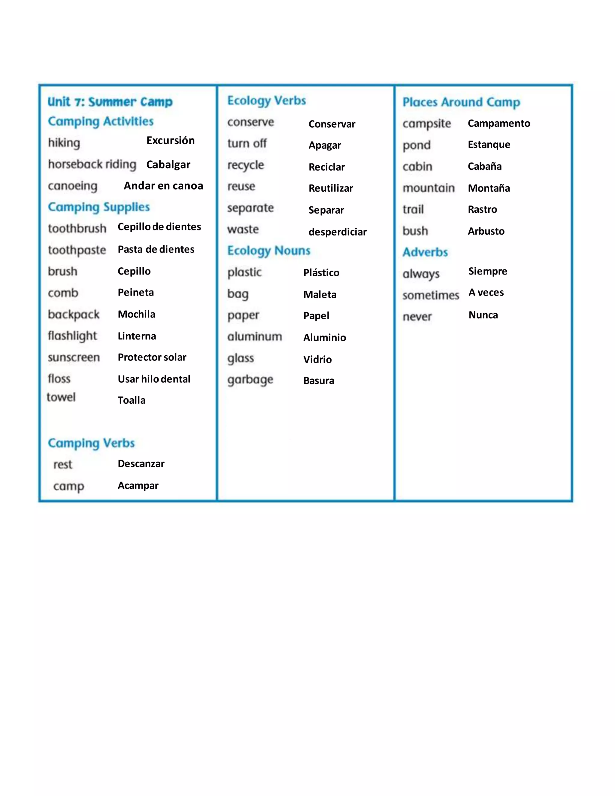 2 básico vocabulario unidad 7 | PDF