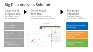 Data Analysis by Multimedia University | PDF