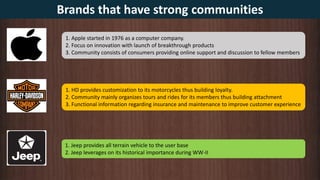 (MBASkills.IN) Building Brand Communities | PPT