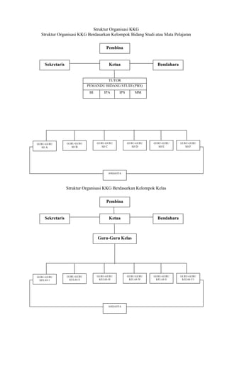 2bukuadministrasikelassekolahdasar 111020145041-phpapp01 | PDF