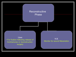 (2) burn rehabilitation | PPT