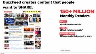 13 Ways to Make Something Go Viral Colleen Callinan BuzzFeed | PPT