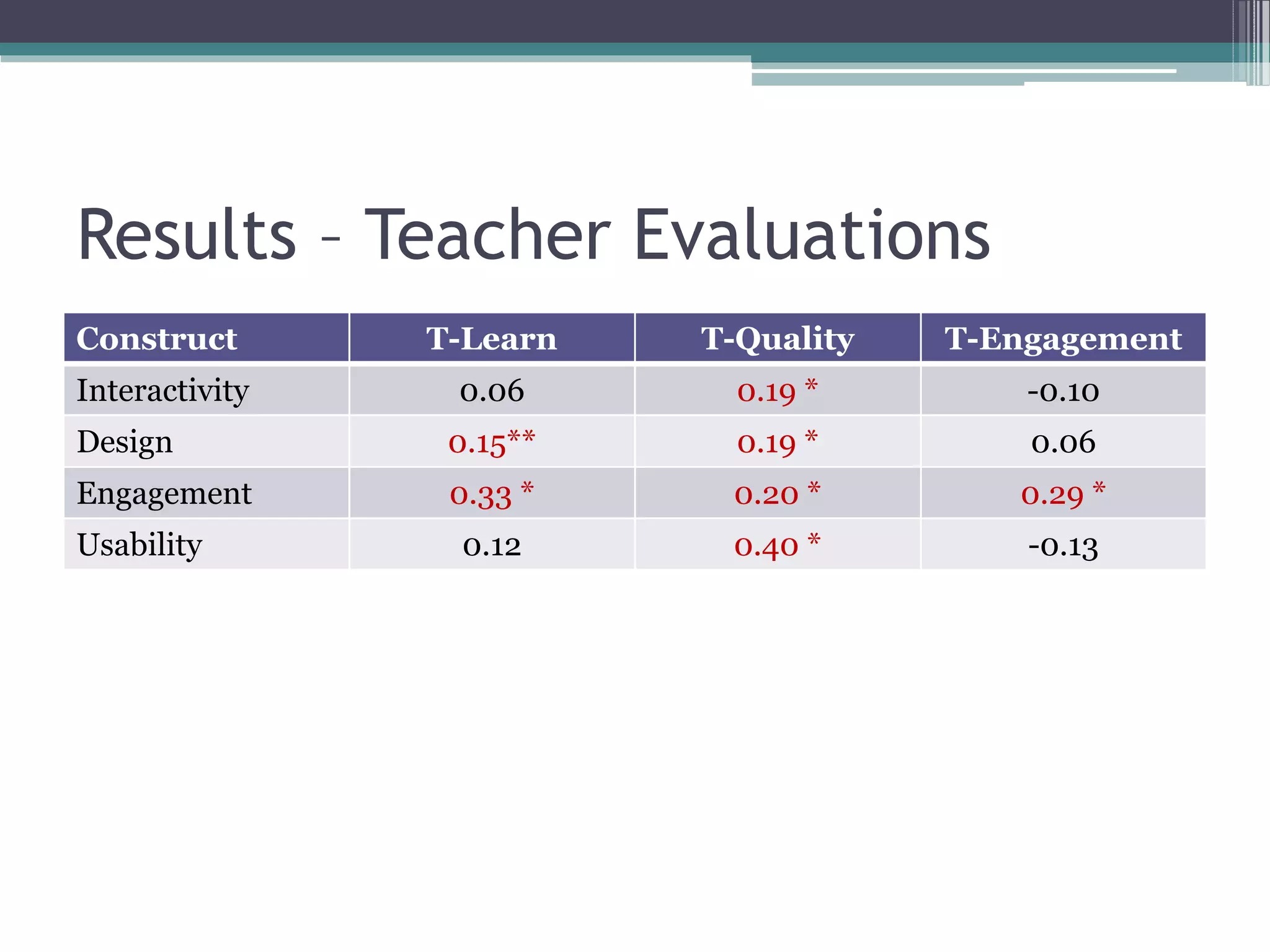 Evaluating Web-Based Learning Tools | PPT