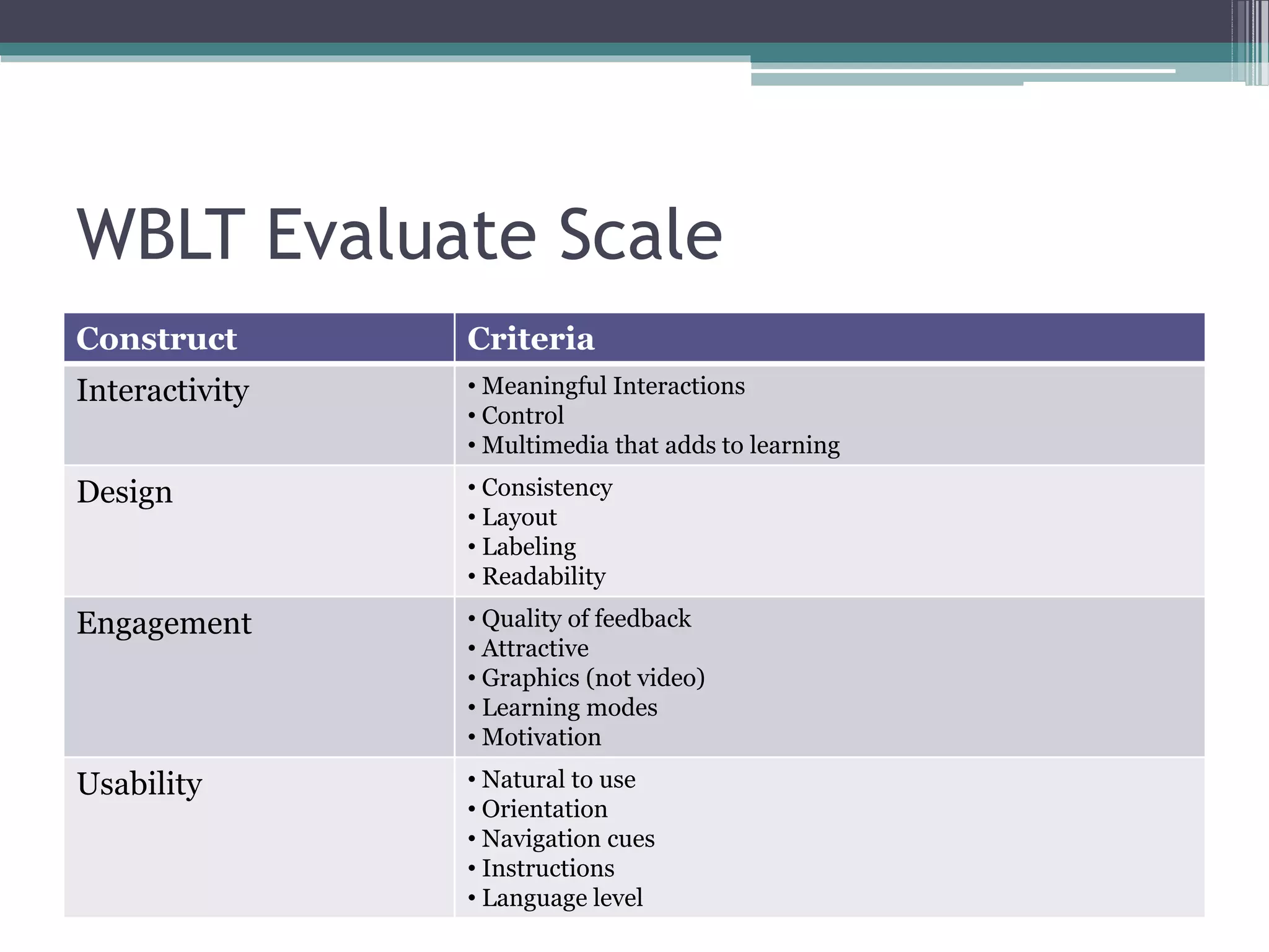 Evaluating Web Based Learning Tools Ppt
