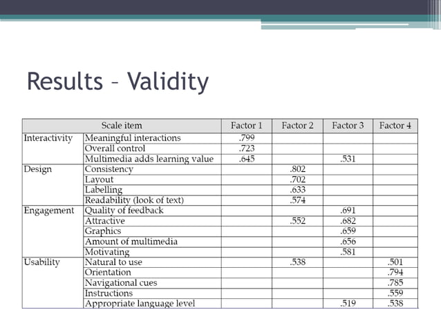 Evaluating Web-Based Learning Tools | PPT