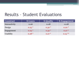Evaluating Web-Based Learning Tools | PPT
