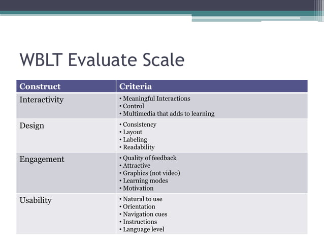 Evaluating Web-Based Learning Tools | PPT