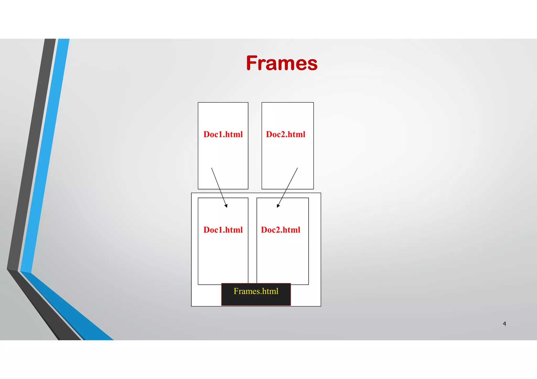 2b. Web Technology HTML Basics-2 | PDF