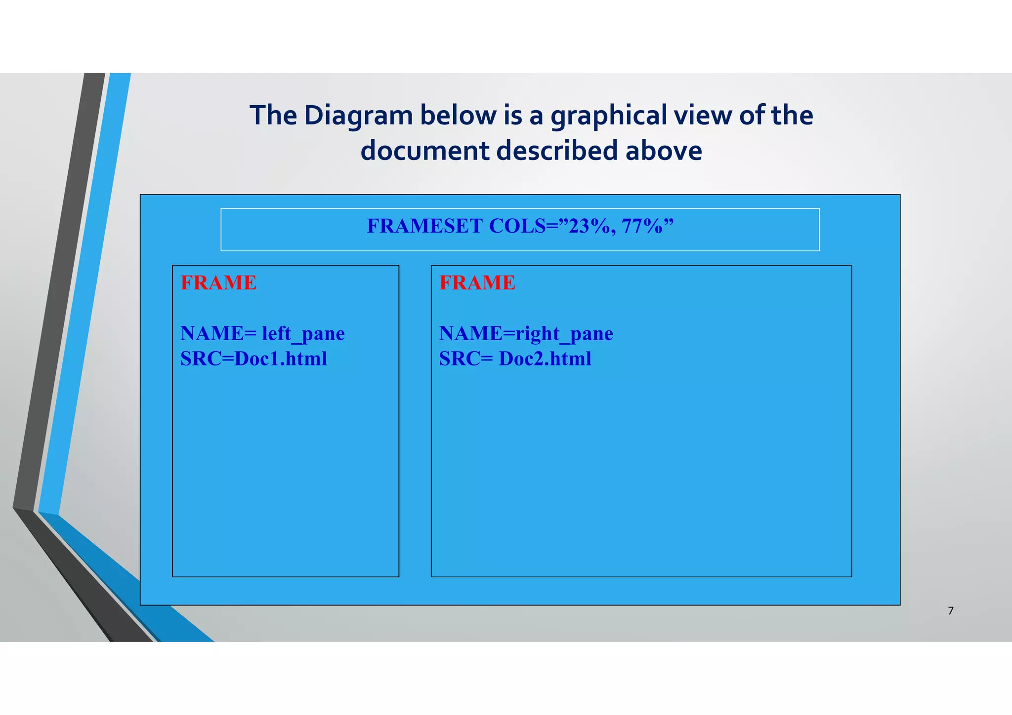 2b. Web Technology HTML Basics-2 | PDF