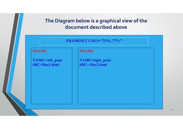 2b. Web Technology HTML Basics-2 | PDF