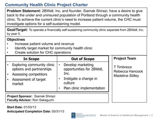 Community Clinic Business Plan | PPTX