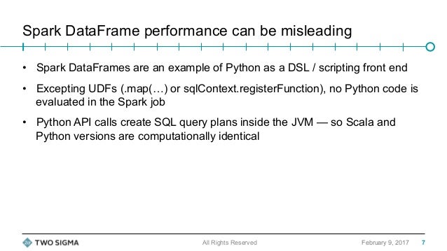 Improving Python And Spark Performance And Interoperability Spark Su