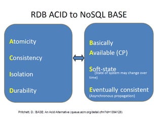 Introduction to NoSQL Databases | Hadoop Quick Introduction | PPT