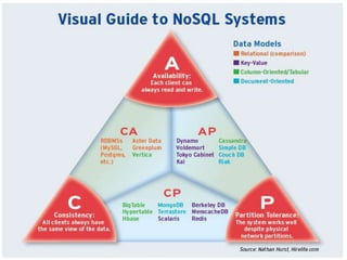Introduction to NoSQL Databases | Hadoop Quick Introduction | PPT
