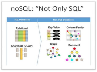 Introduction to NoSQL Databases | Hadoop Quick Introduction | PPT