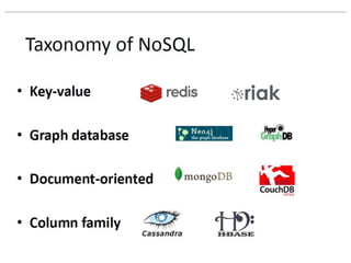 Introduction to NoSQL Databases | Hadoop Quick Introduction | PPT