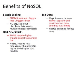 Introduction to NoSQL Databases | Hadoop Quick Introduction | PPT