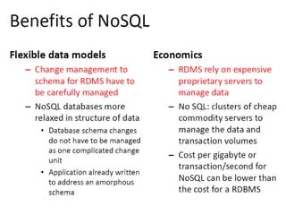 Introduction to NoSQL Databases | Hadoop Quick Introduction | PPT