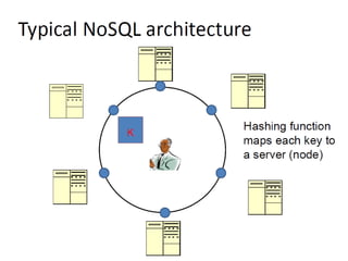 Introduction to NoSQL Databases | Hadoop Quick Introduction | PPT