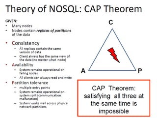 Introduction to NoSQL Databases | Hadoop Quick Introduction | PPT