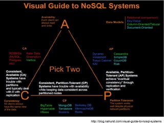 Introduction to NoSQL Databases | Hadoop Quick Introduction | PPT