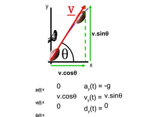 2c. motion in 2 and 3 dimensions | PPT