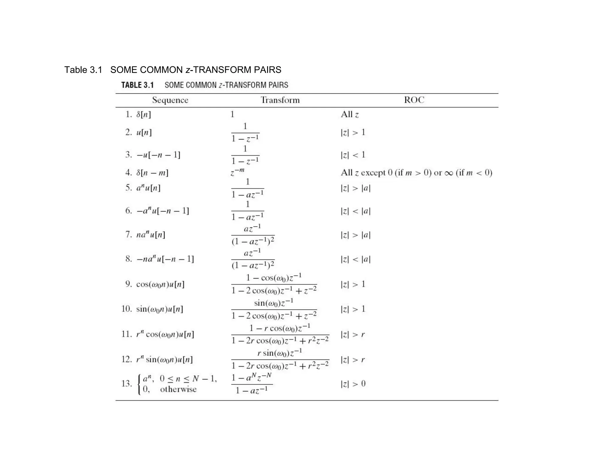 The inverse Z-Transform.pdf