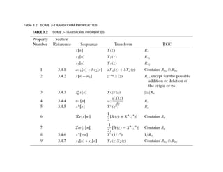 The inverse Z-Transform.pdf