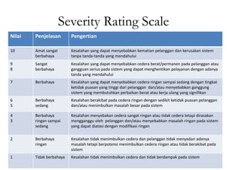 Fmea keselamatan pasien puskesmas jaya.pptx