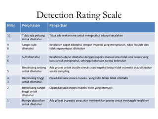 Fmea keselamatan pasien puskesmas jaya.pptx